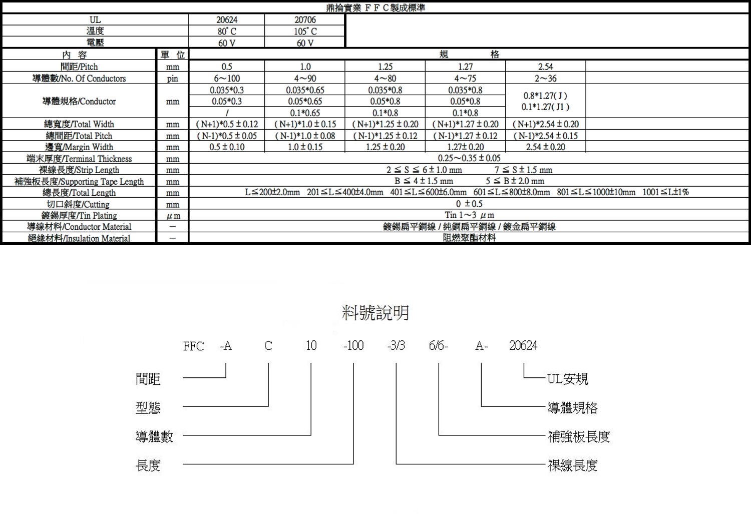 Flat Flexible Cable (FFC) | 軟排線 - 產品資訊 - 鼎掄實業有限公司